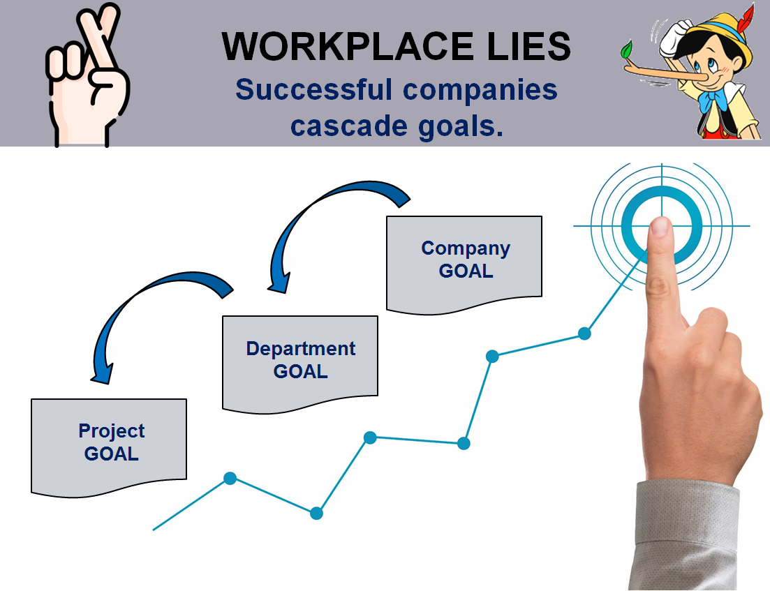 WORKPLACE LIES – “Successful companies cascade goals” – Computer Aided ...
