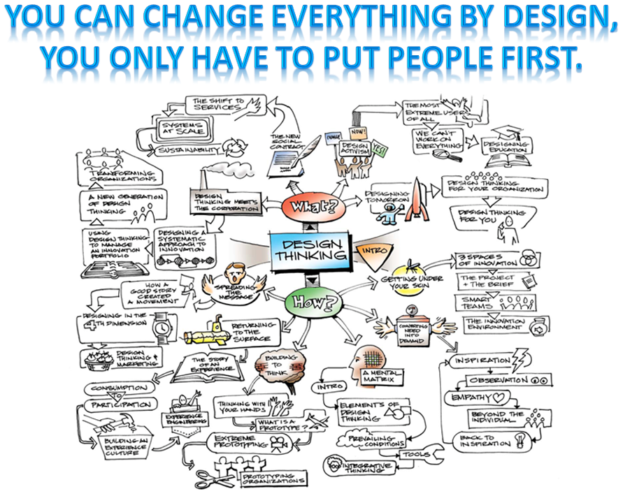 CONVERTING NEED INTO DEMAND_PUT PEOPLE FIRST AND YOU’LL CREATE AMAZING ...