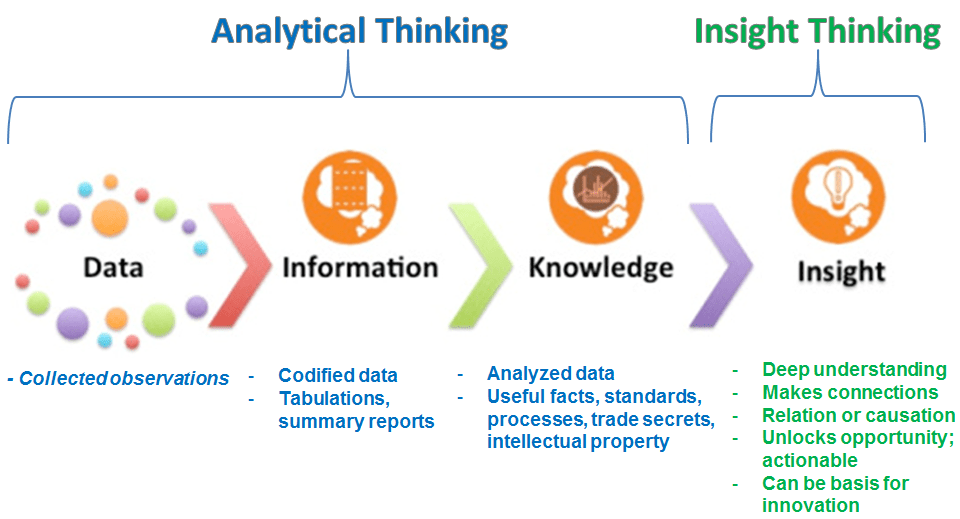 CONVERTING NEED INTO DEMAND_PUT PEOPLE FIRST AND YOU’LL CREATE AMAZING ...