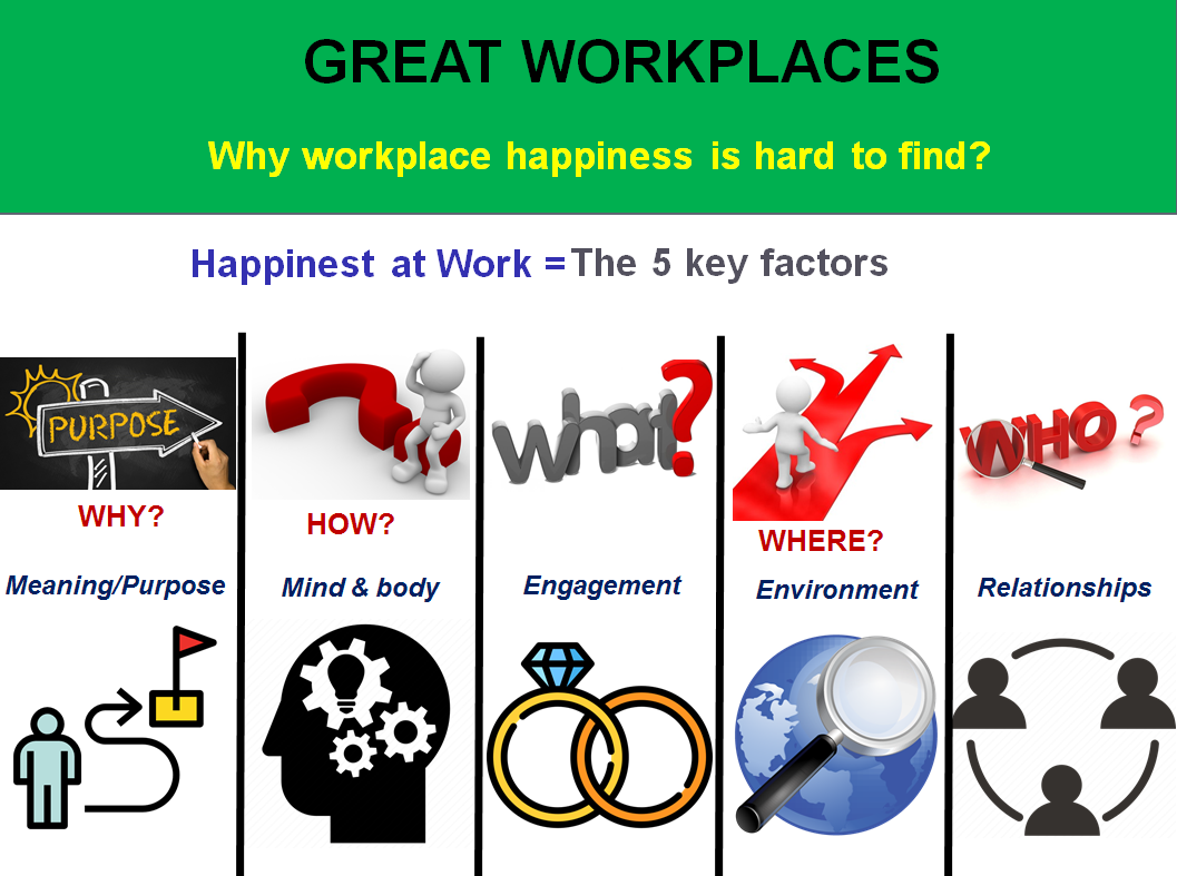 DESIGNING A GREAT WORKPLACE EXPERIENCE _Why workplace happiness is hard ...