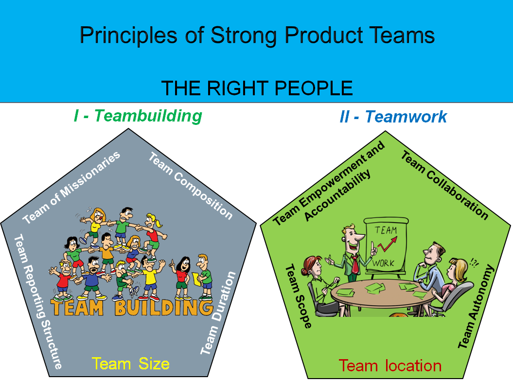 HOW TO CREATE A LONG-TERM BUSINESS WITH TECH-PRODUCTS_ Principles of ...