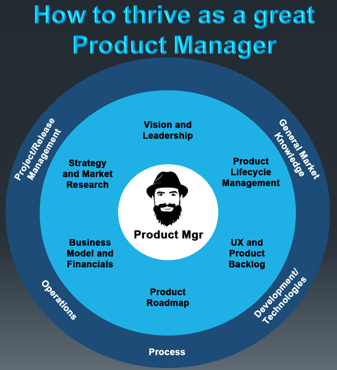HOW TO THRIVE AS PRODUCT MANAGER ? – Computer Aided Design & The 118 ...
