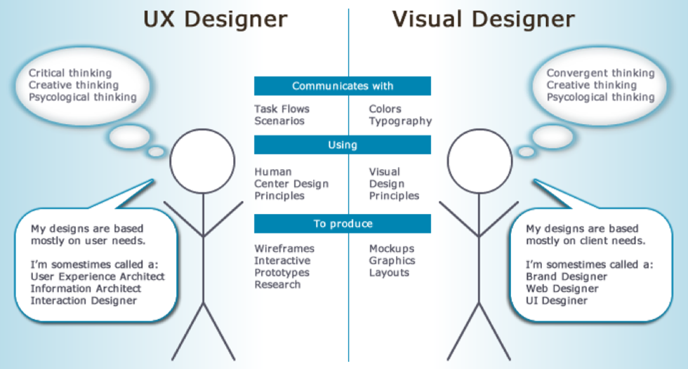 THE PRODUCT DESIGNER – Why is this role essential for any tech-business ...
