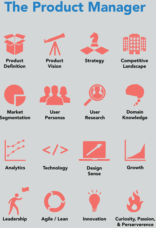THE PRODUCT MANAGER – Why is this role essential in a tech-company ...