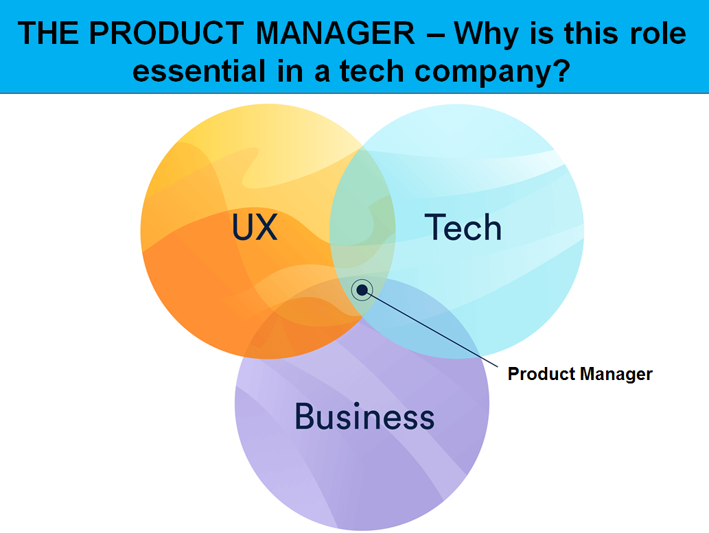 THE PRODUCT MANAGER – Why is this role essential in a tech-company ...
