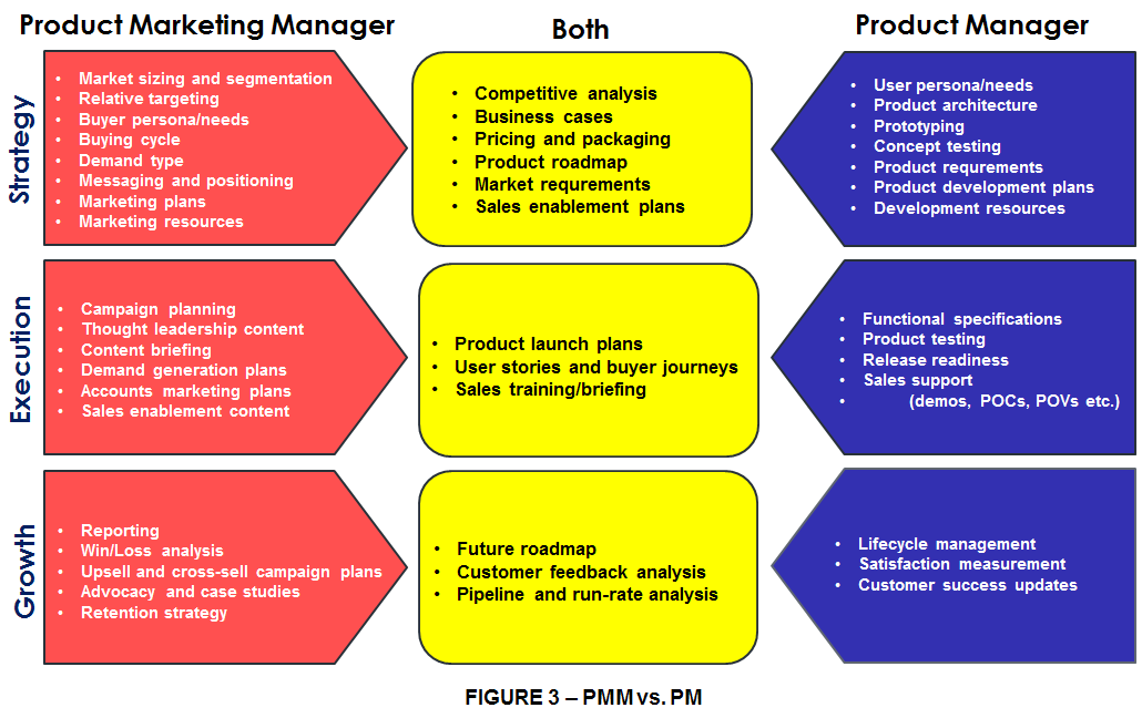 Why Every Product Team Needs a Marketing Manager – Computer Aided ...