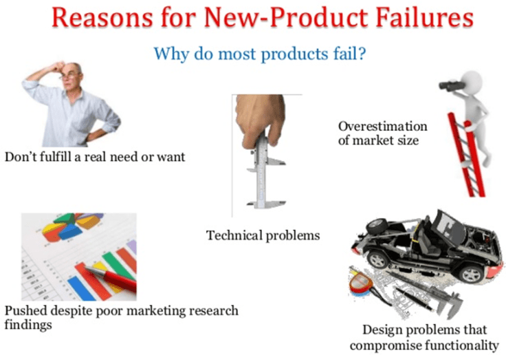 10 Root Causes of Failed Product Effort. – Computer Aided Design & The ...