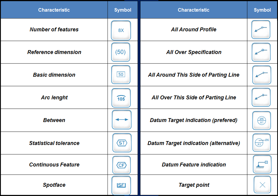 MECHANICAL DESIGN ENGINEERING – GD + T – General terms about geometric ...