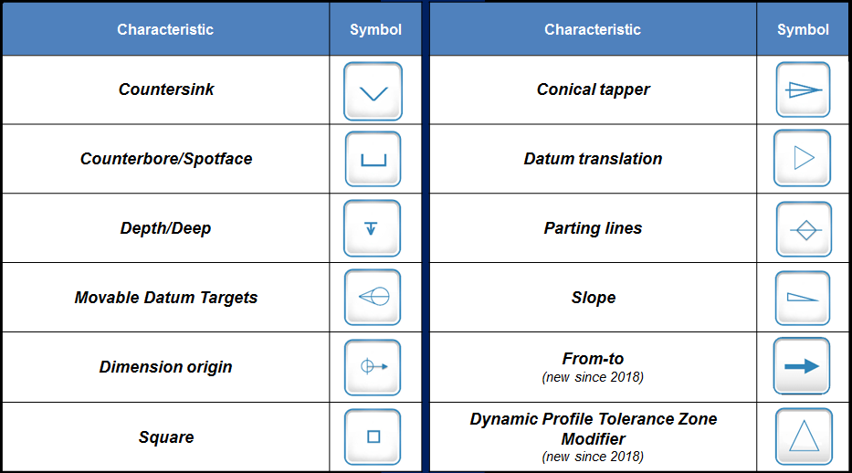 MECHANICAL DESIGN ENGINEERING – GD + T – General terms about geometric ...