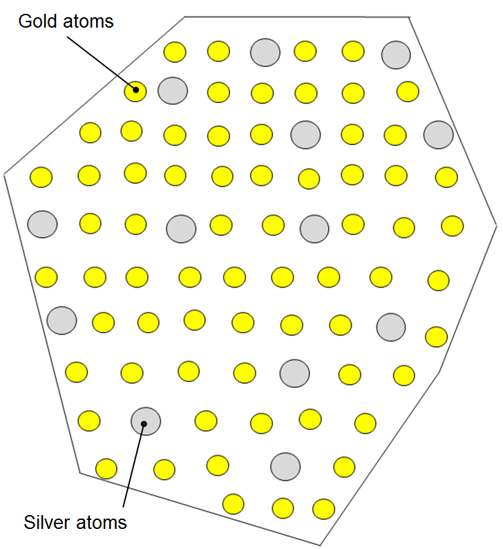 IRON- The metal that started the Industrial Revolution_ PART I (HOW ...
