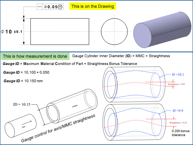 MECHANICAL DESIGN ENGINEERING – Geometrical Dimensioning and ...