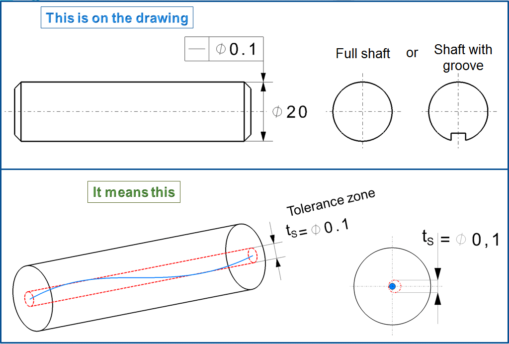 MECHANICAL DESIGN ENGINEERING – Geometrical Dimensioning and ...