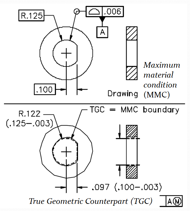 MECHANICAL DESIGN ENGINEERING – When do we use GD + T and How does it ...