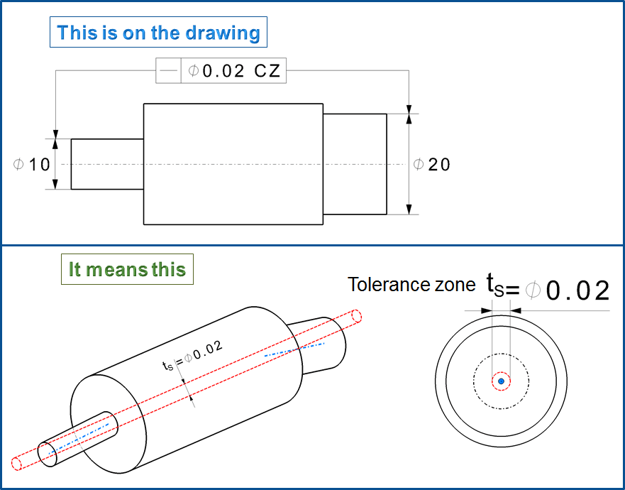 MECHANICAL DESIGN ENGINEERING – Geometrical Dimensioning and ...