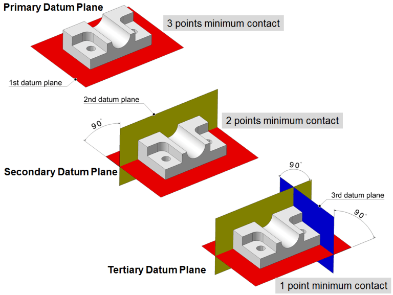 MECHANICAL DESIGN ENGINEERING – GD + T – General terms about geometric ...