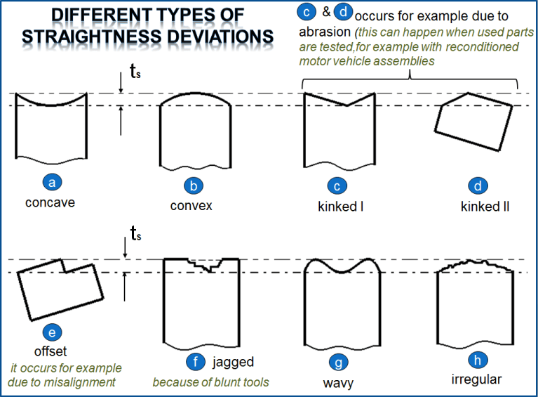 MECHANICAL DESIGN ENGINEERING – Geometrical Dimensioning and ...