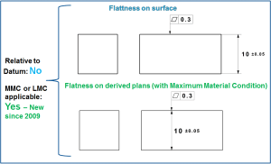 MECHANICAL DESIGN ENGINEERING – Geometrical Dimensioning and ...