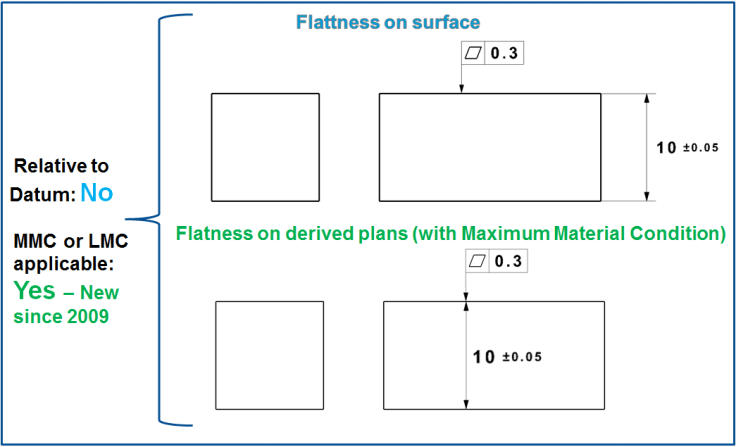 MECHANICAL DESIGN ENGINEERING – Geometrical Dimensioning and ...