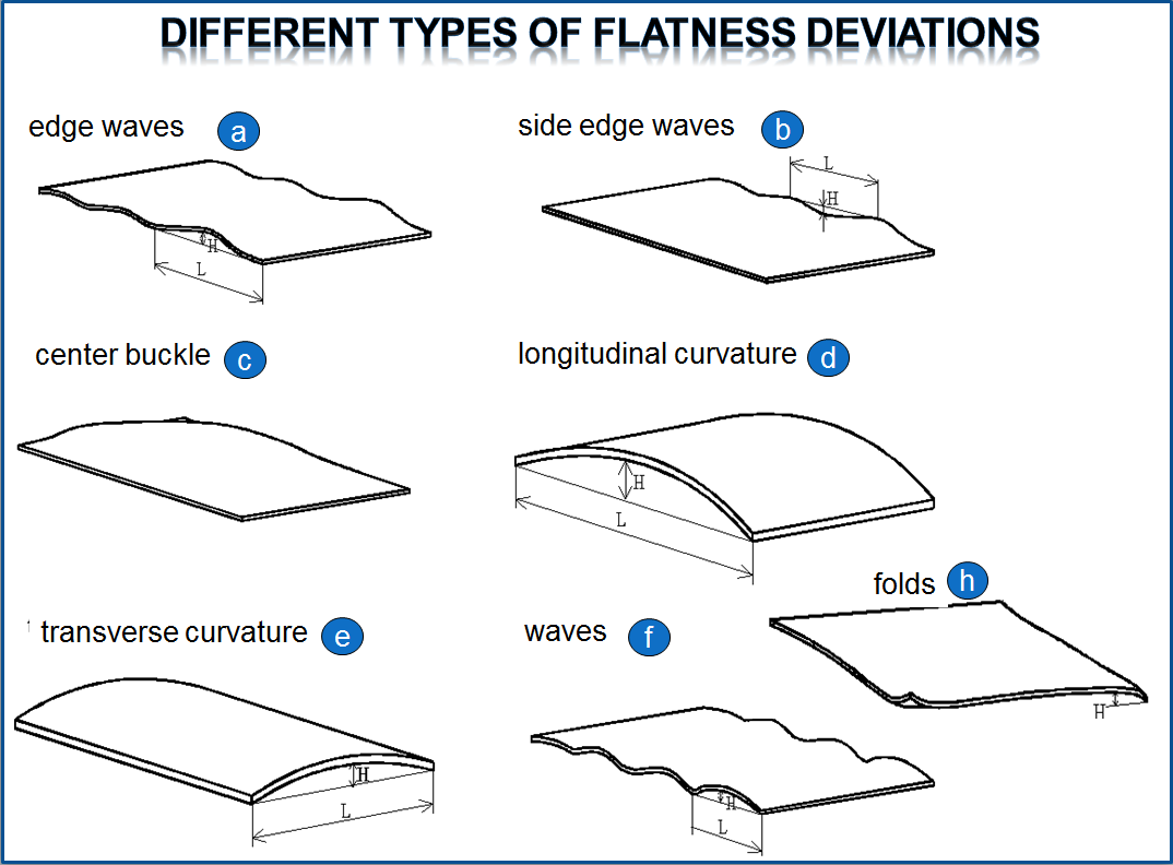 MECHANICAL DESIGN ENGINEERING – Geometrical Dimensioning and ...