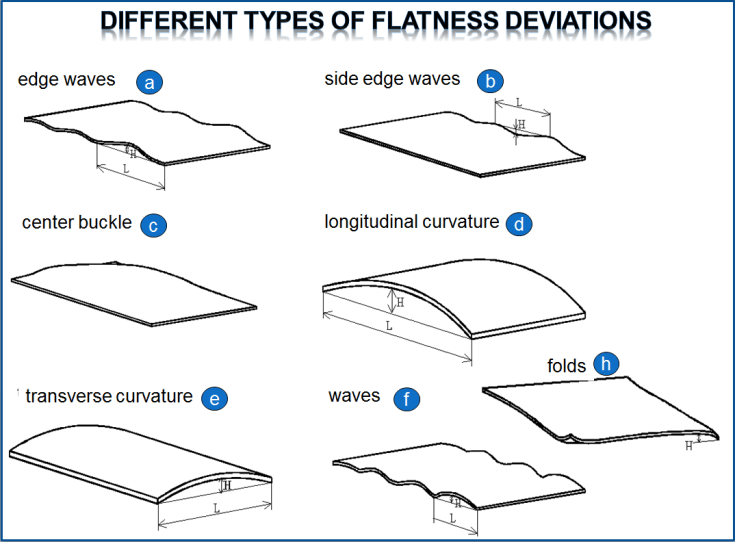 MECHANICAL DESIGN ENGINEERING – Geometrical Dimensioning and ...
