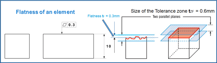MECHANICAL DESIGN ENGINEERING – Geometrical Dimensioning and ...