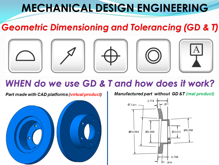 MECHANICAL DESIGN ENGINEERING – When do we use GD + T and How does it ...