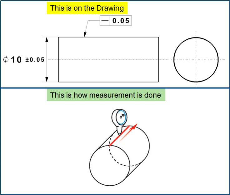 MECHANICAL DESIGN ENGINEERING – Geometrical Dimensioning and ...