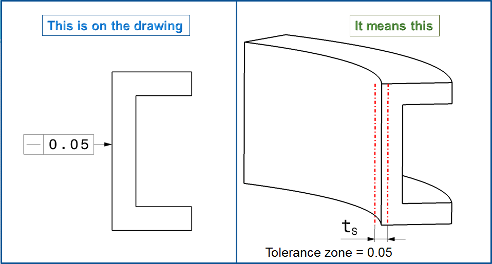 MECHANICAL DESIGN ENGINEERING – Geometrical Dimensioning and ...