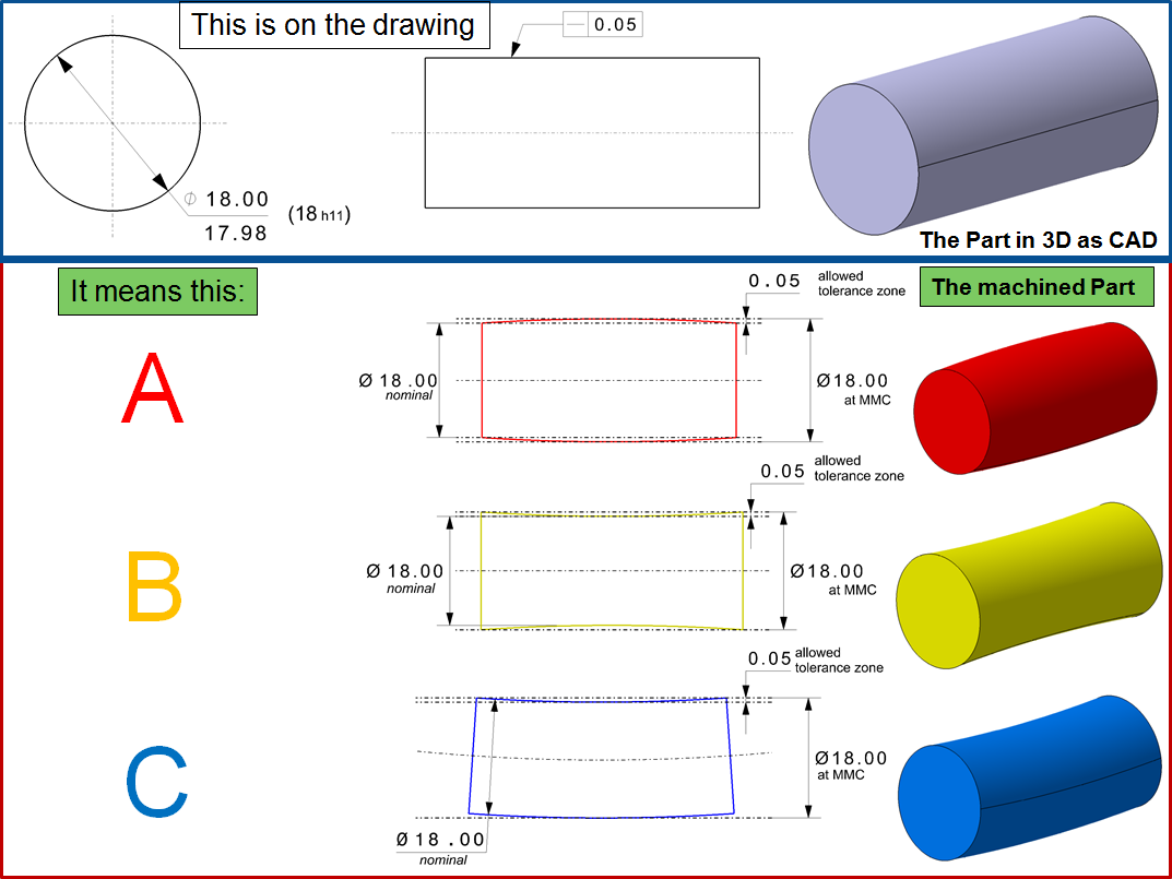 MECHANICAL DESIGN ENGINEERING – Geometrical Dimensioning and ...