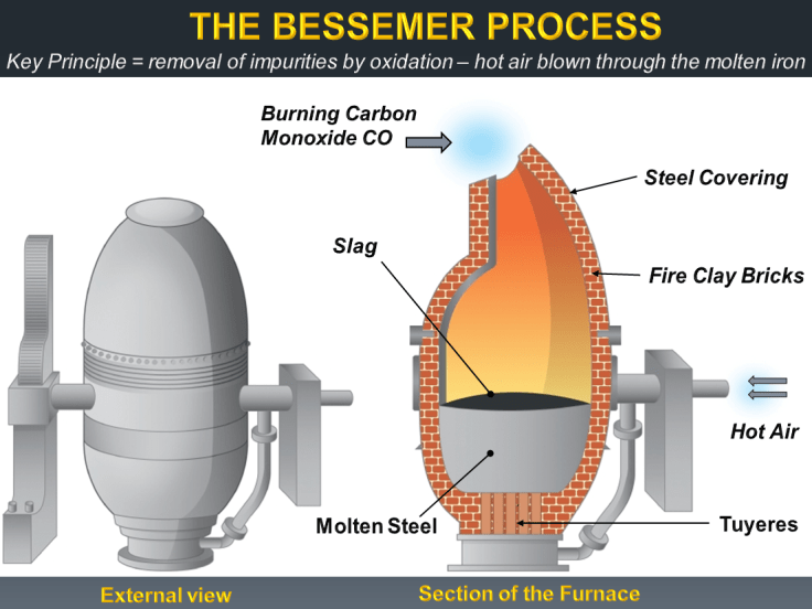 IRON- The metal that started the Industrial Revolution_ PART II (HOW ...