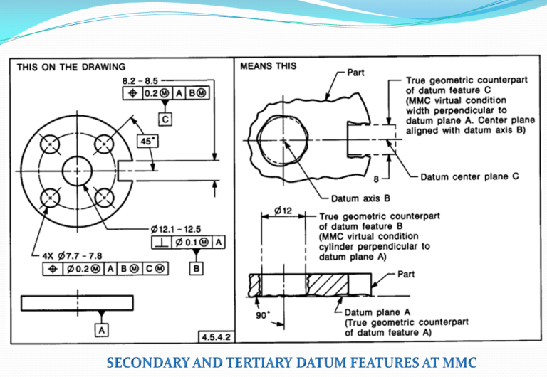 MECHANICAL DESIGN ENGINEERING – When do we use GD + T and How does it ...
