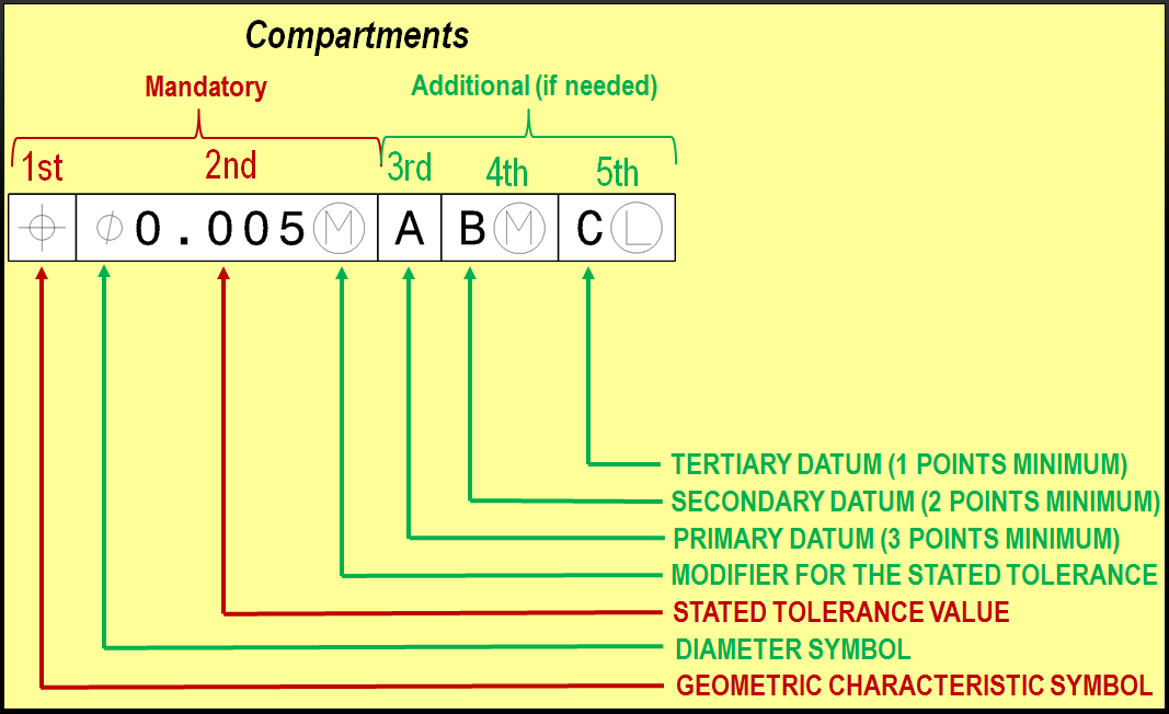 MECHANICAL DESIGN ENGINEERING – GD + T – General terms about geometric ...