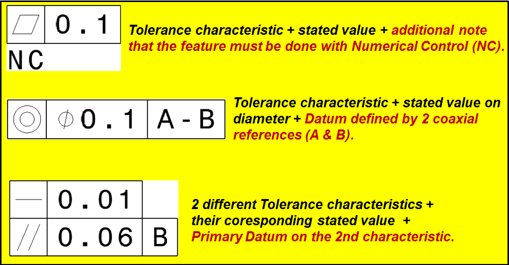MECHANICAL DESIGN ENGINEERING – GD + T – General terms about geometric ...