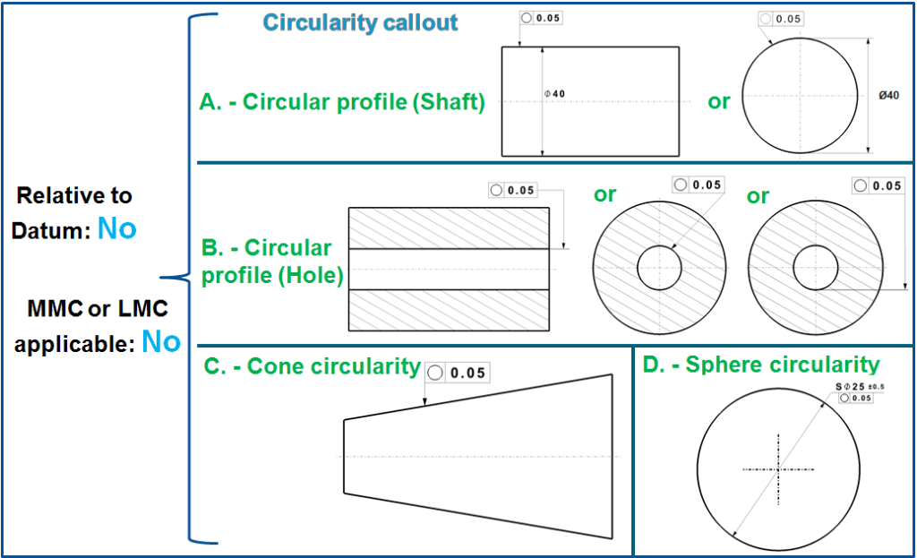 MECHANICAL DESIGN ENGINEERING – Geometrical Dimensioning and Tolerancing_What is the CIRCULARITY ...