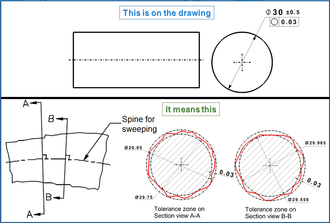 MECHANICAL DESIGN ENGINEERING – Geometrical Dimensioning and ...