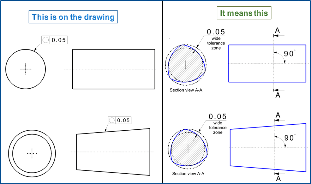 MECHANICAL DESIGN ENGINEERING – Geometrical Dimensioning and ...