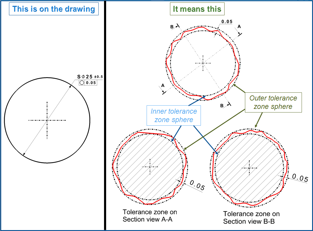 MECHANICAL DESIGN ENGINEERING – Geometrical Dimensioning and ...
