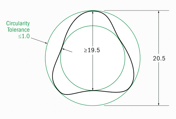 MECHANICAL DESIGN ENGINEERING – Geometrical Dimensioning and ...