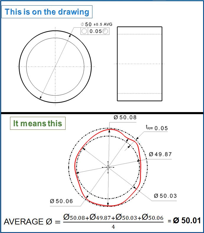 MECHANICAL DESIGN ENGINEERING – Geometrical Dimensioning and ...