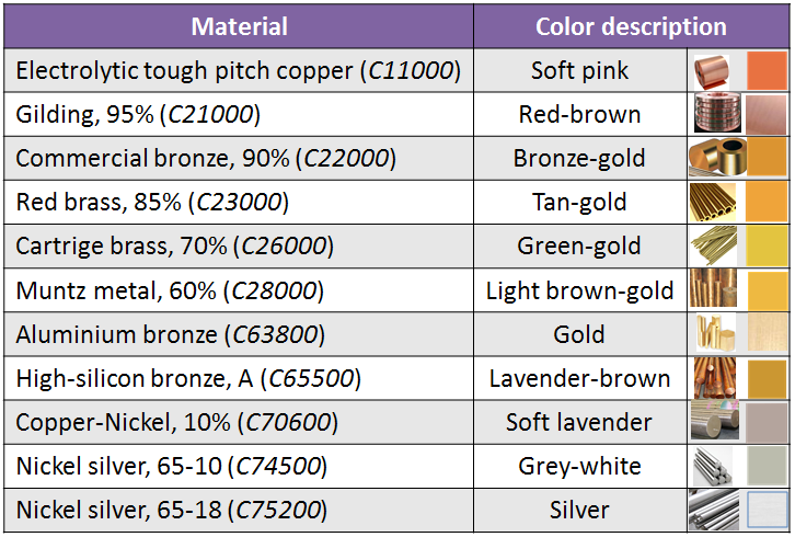 COPPER – From the 1st metal used by humans to the essential element in ...