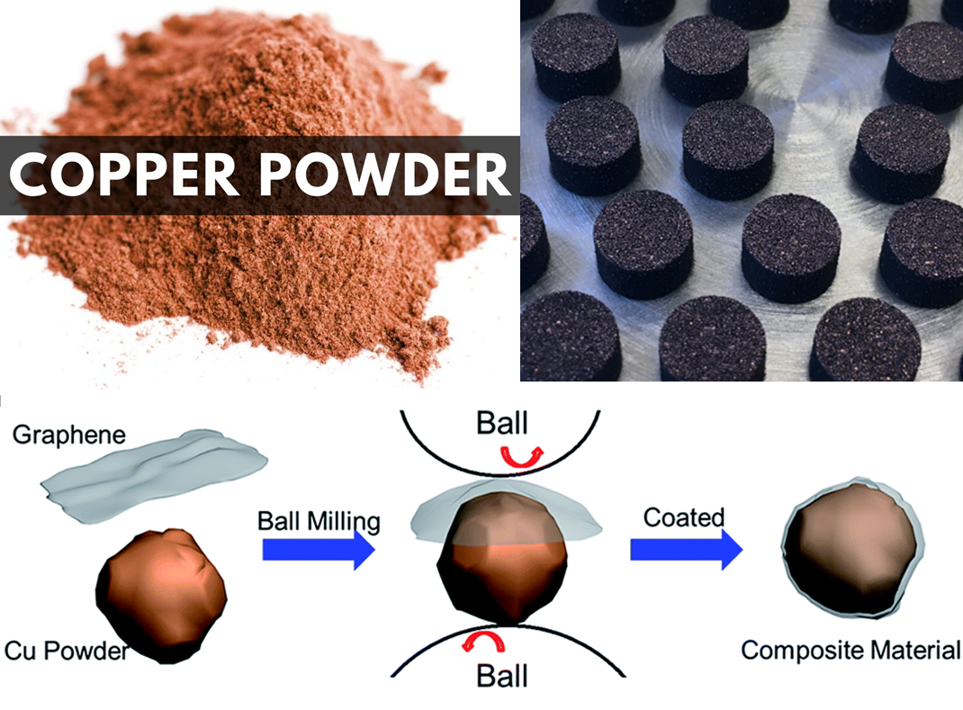 COPPER – From the 1st metal used by humans to the essential element in ...