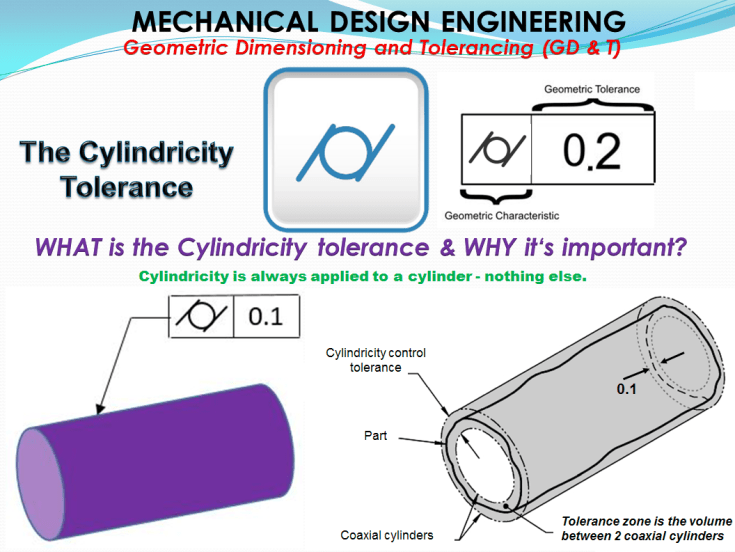MECHANICAL DESIGN ENGINEERING – Geometrical Dimensioning and ...