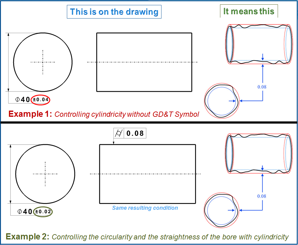 MECHANICAL DESIGN ENGINEERING – Geometrical Dimensioning and ...