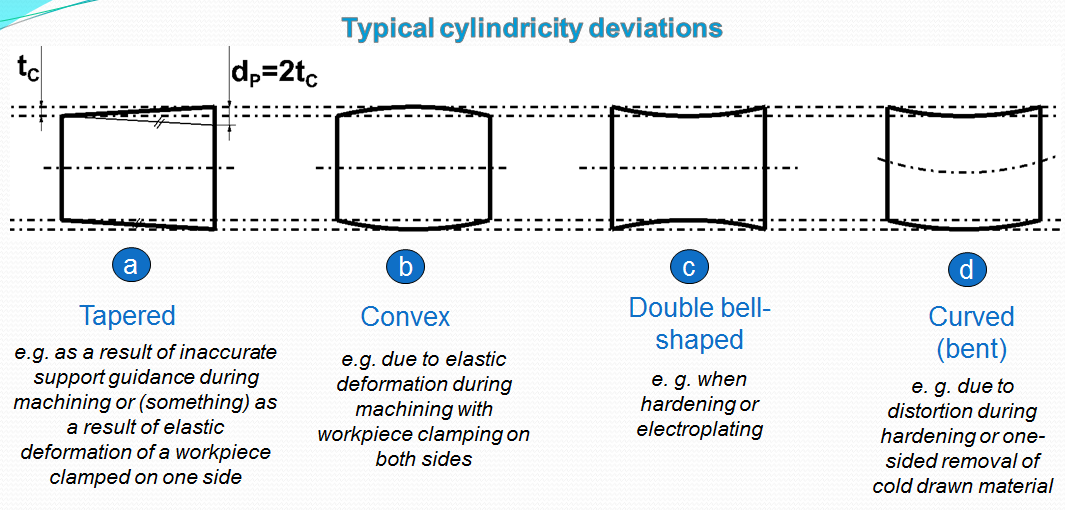 MECHANICAL DESIGN ENGINEERING – Geometrical Dimensioning and ...