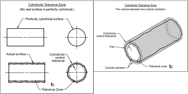 MECHANICAL DESIGN ENGINEERING – Geometrical Dimensioning and ...