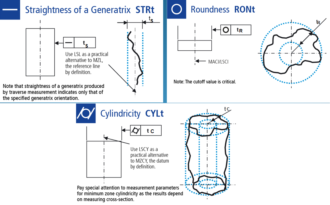 MECHANICAL DESIGN ENGINEERING – Geometrical Dimensioning and ...