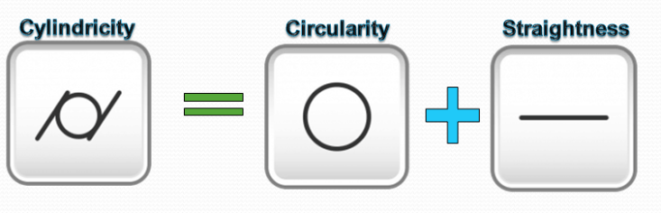 MECHANICAL DESIGN ENGINEERING – Geometrical Dimensioning and ...