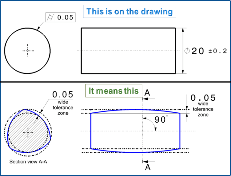 MECHANICAL DESIGN ENGINEERING – Geometrical Dimensioning and ...