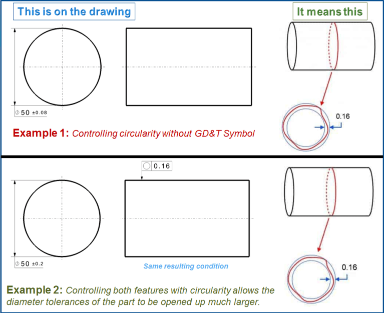 MECHANICAL DESIGN ENGINEERING – Geometrical Dimensioning and ...