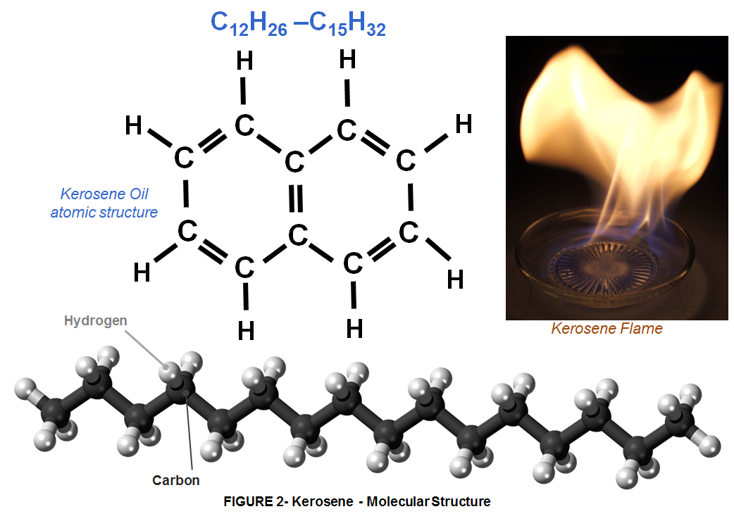 The Hidden Force Behind Air Travel – Why is Kerosene used as aviation ...